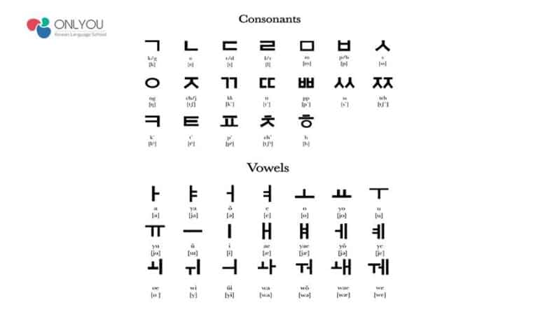 How to say good morning in korean language ? - Namhan South Korea